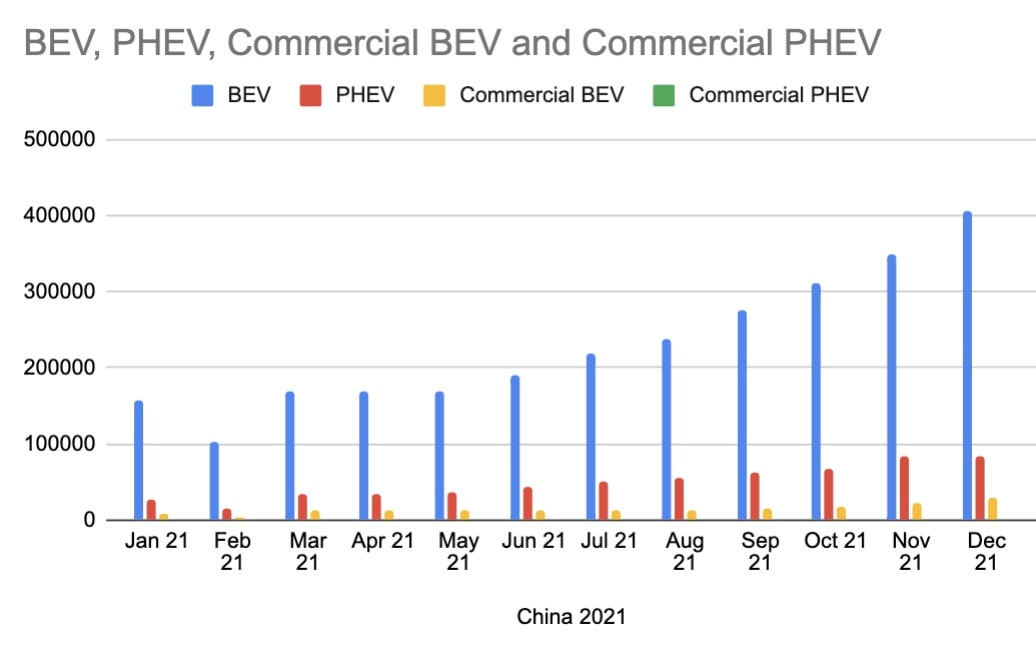 Tesla Gets 40-50% Market Share in Competing EV Categories ...