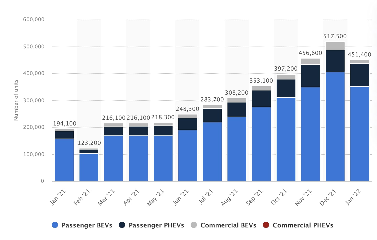 Tesla Gets 40-50% Market Share in Competing EV Categories ...