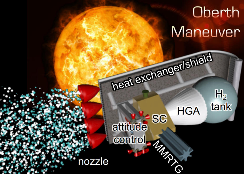 Combining Heat Shield and Propulsion for a Fast Solar Slingshot ...