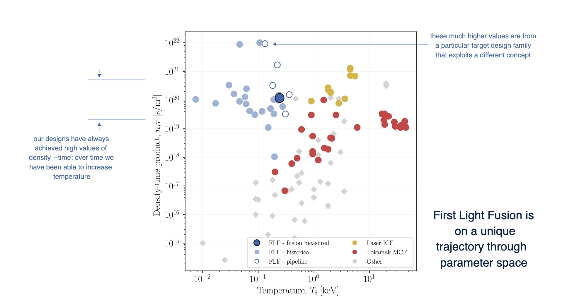 First Light Fusion Generates Neutrons | NextBigFuture.com