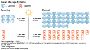Solar Energy and Solar Plus Battery Storage | NextBigFuture.com