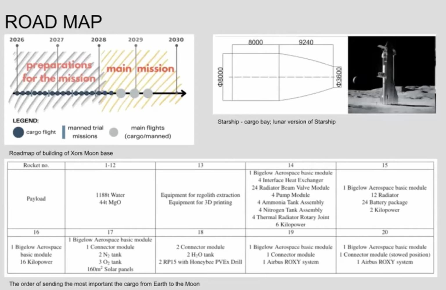 A Moon Base Design | NextBigFuture.com