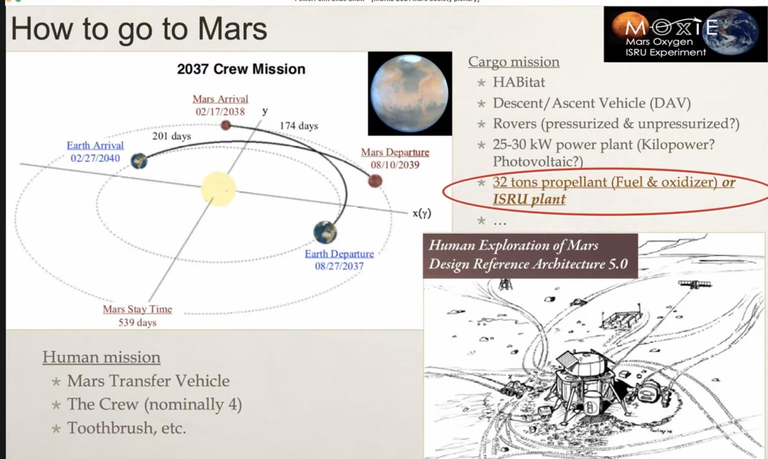 Oxygen Production Experiment on Mars Perserverance Rover is Working ...
