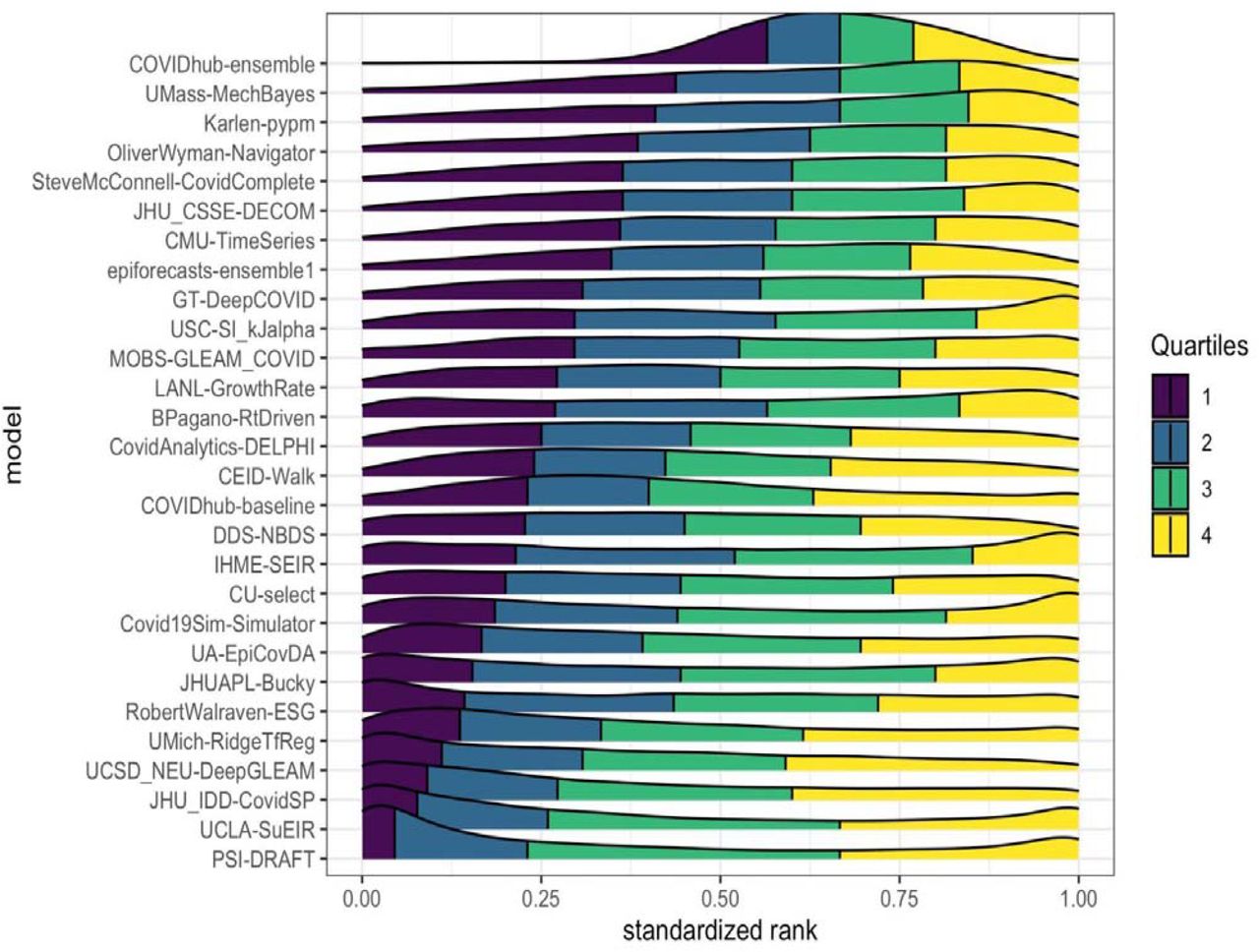 CDC COVID Forecast | NextBigFuture.com