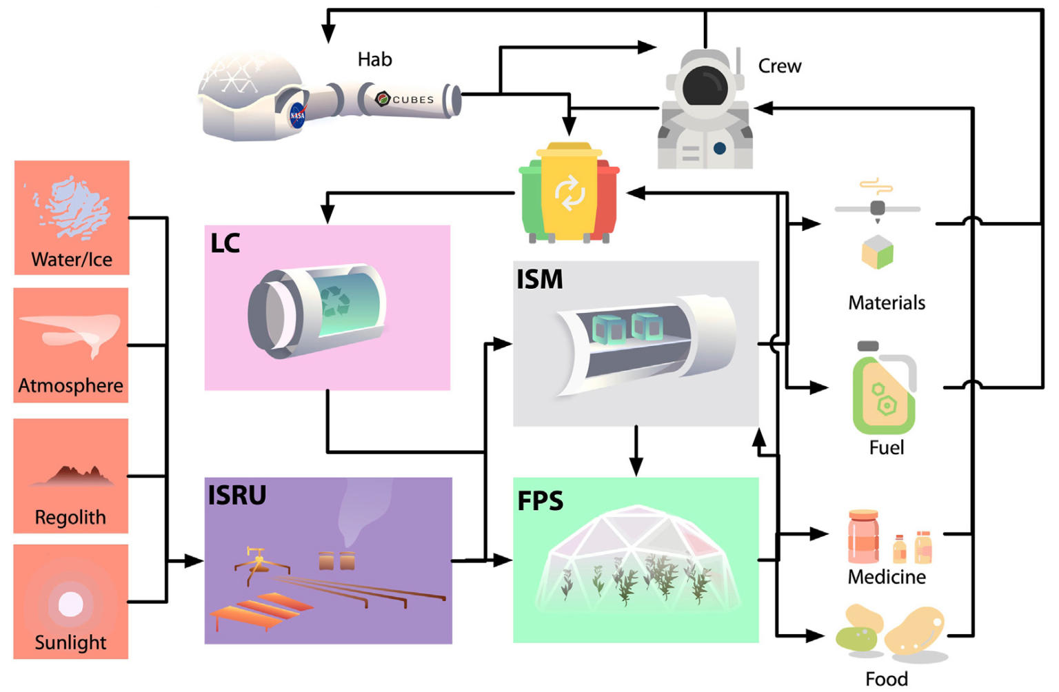 Early Industrialization of Mars | NextBigFuture.com