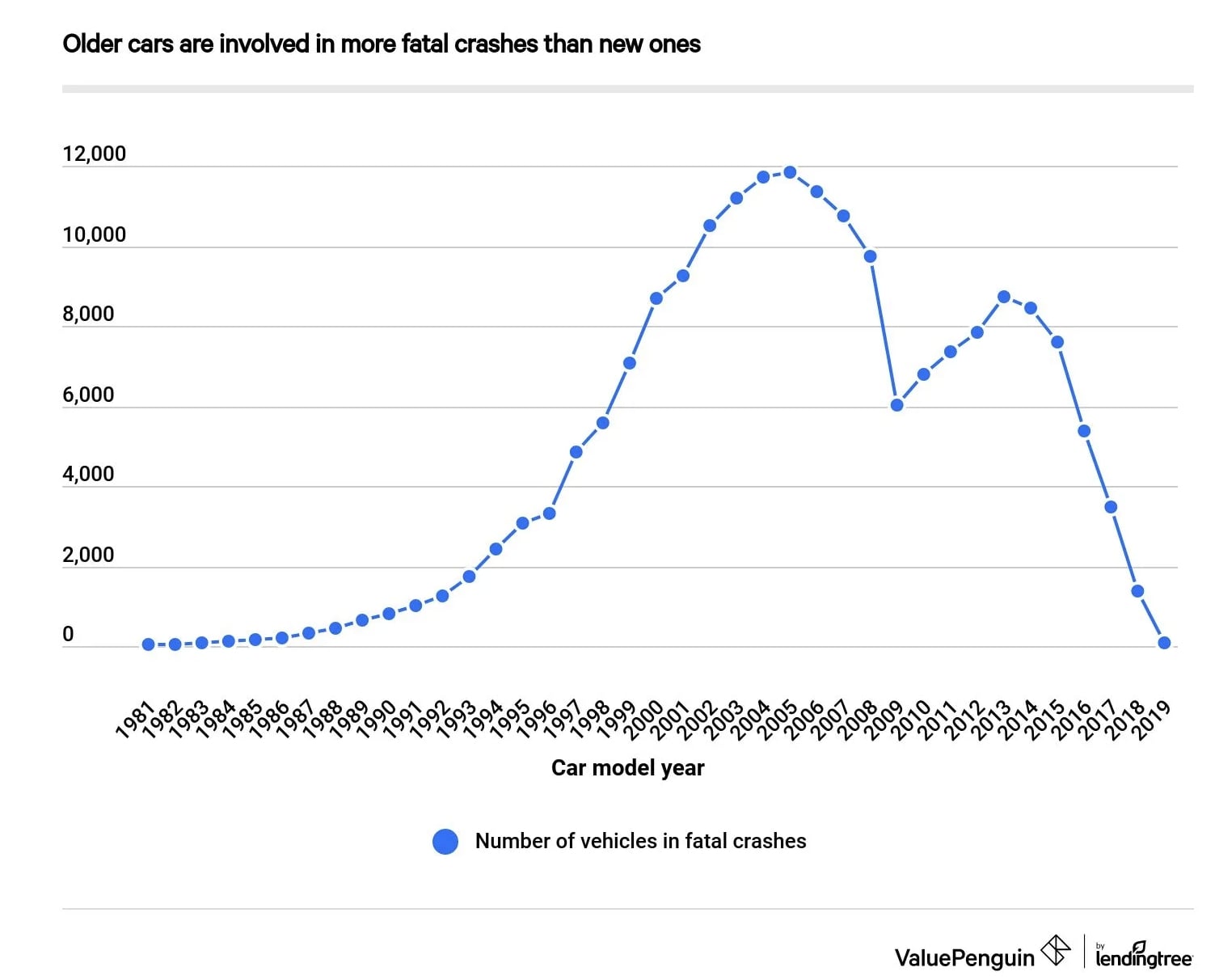 Safety of Car Models | NextBigFuture.com