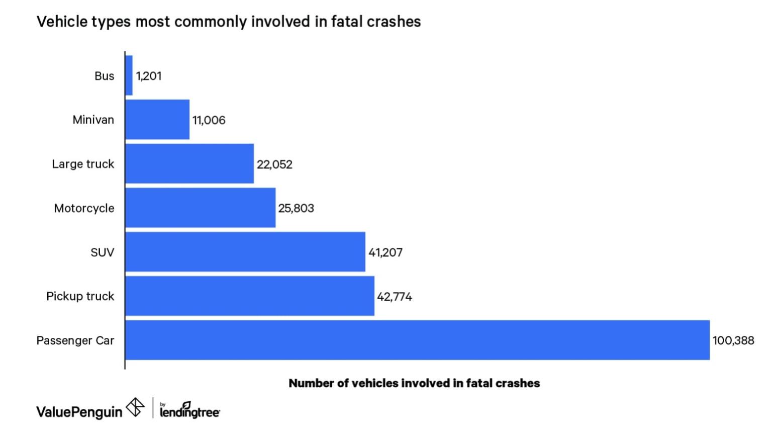 Safety of Car Models | NextBigFuture.com
