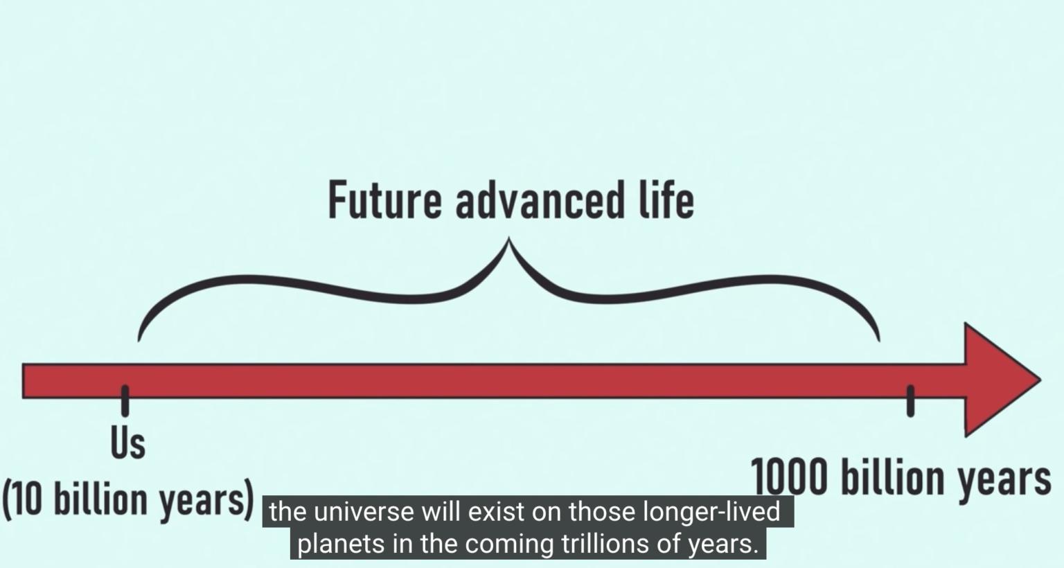 Lex Friedman Interviewed Robin Hanson About Grabby Aliens and Many ...