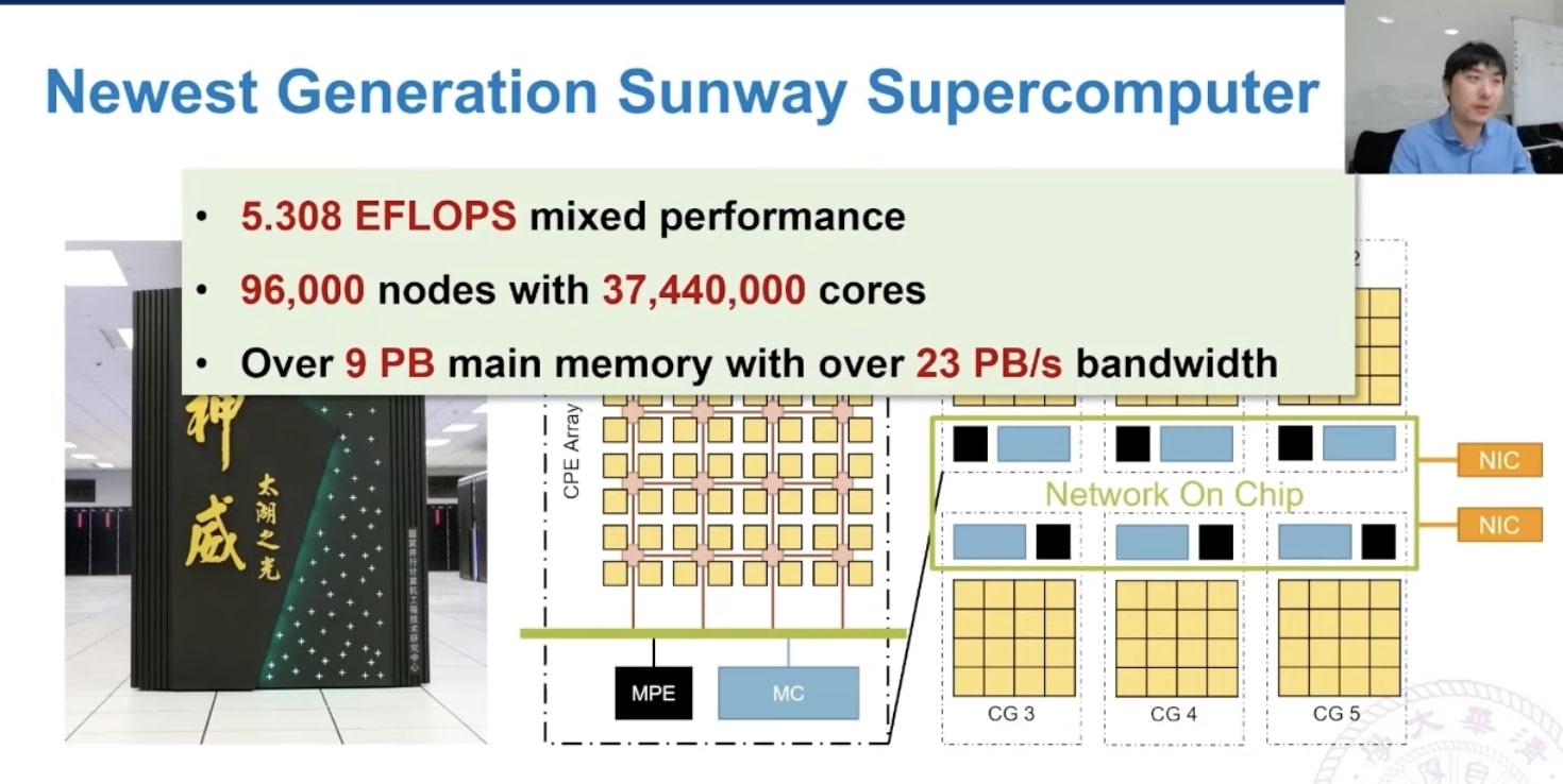 China Sunway Supercomputer Team Claims 174 Trillion Parameter AI Model ...