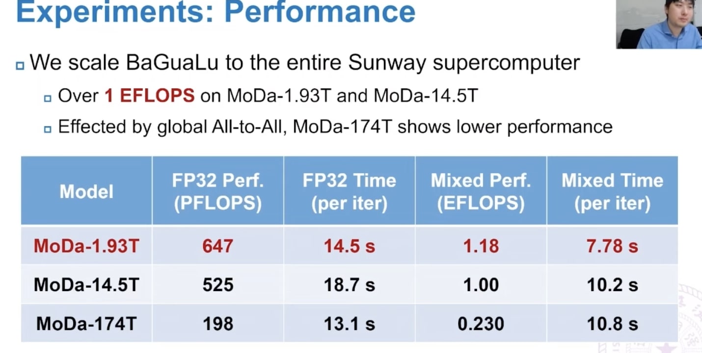 China Sunway Supercomputer Team Claims 174 Trillion Parameter AI Model ...