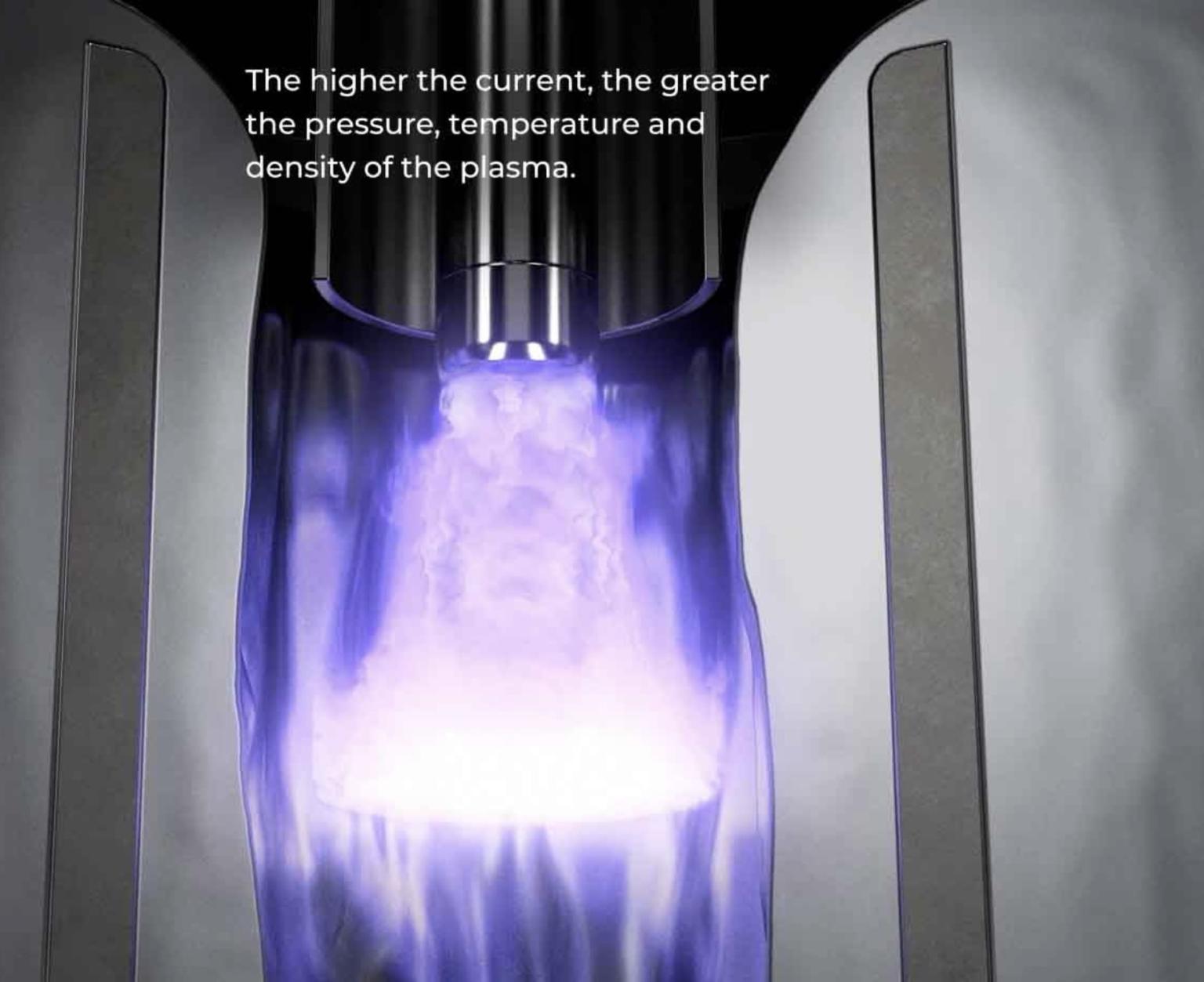 Nuclear Fusion Startup Zap Energy Makes Progress and Gets $160 Million ...