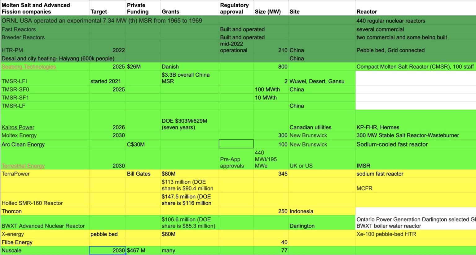 Worldchanging Molten Salt Nuclear Energy | NextBigFuture.com