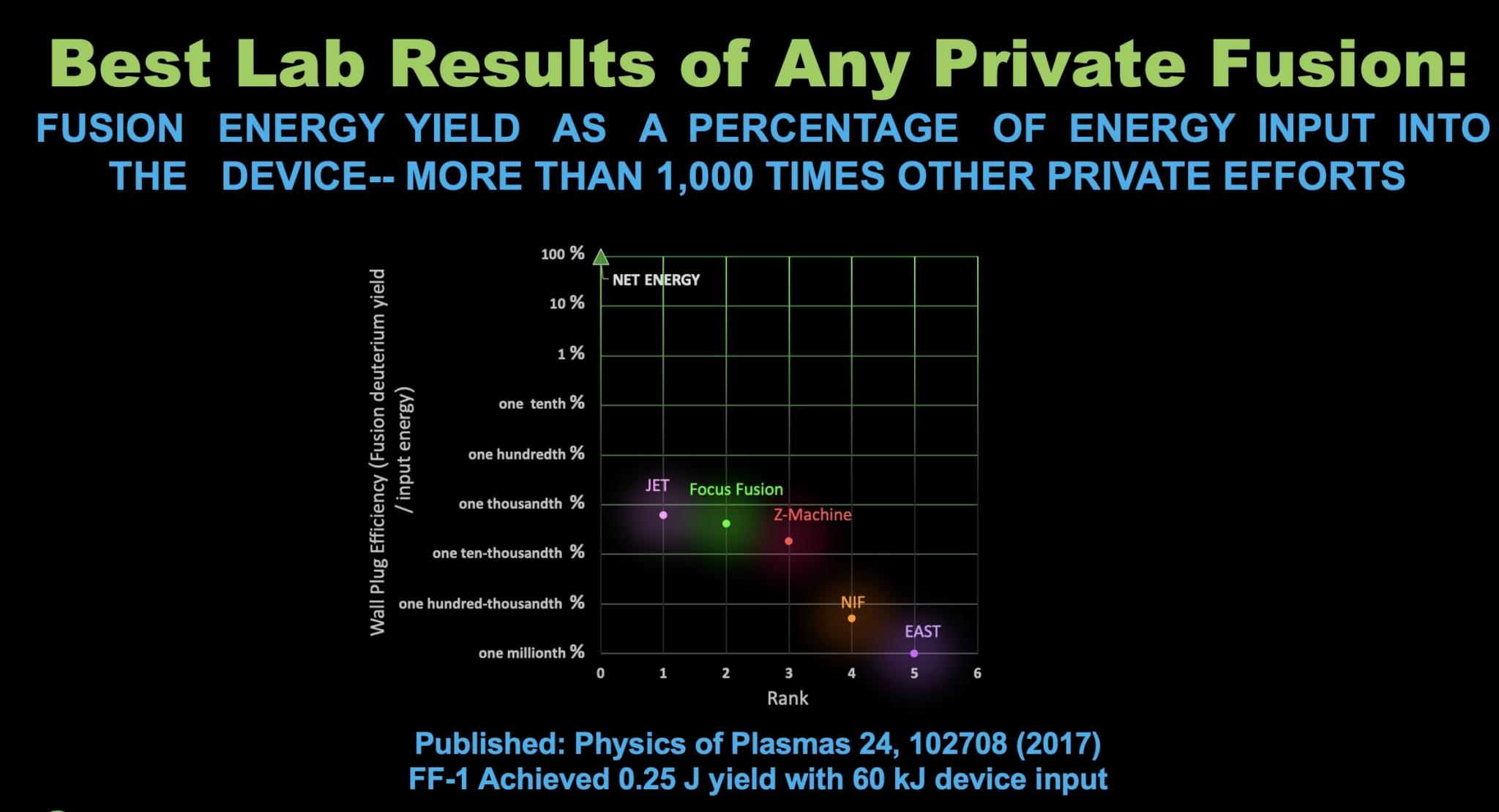 Nuclear Fusion Power and Science | NextBigFuture.com