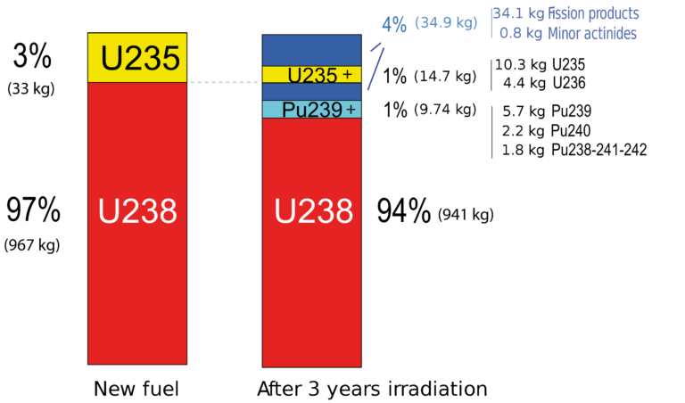 Nuclear Fusion Power and Science | NextBigFuture.com