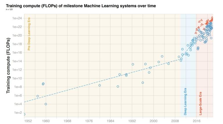 Three Eras of Machine Learning and Predicting the Future of AI ...