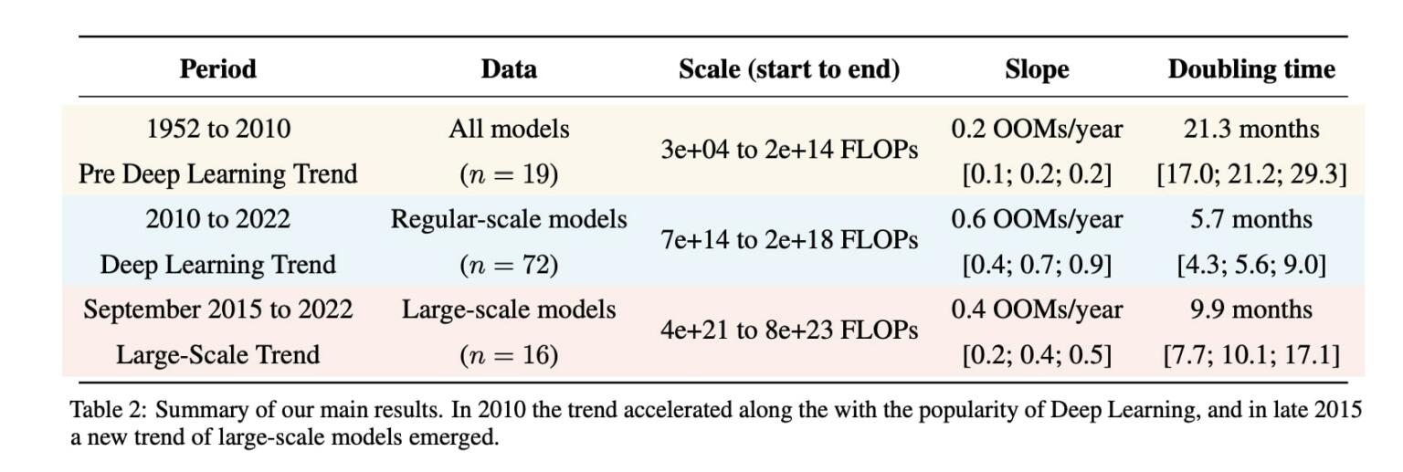 Three Eras of Machine Learning and Predicting the Future of AI ...