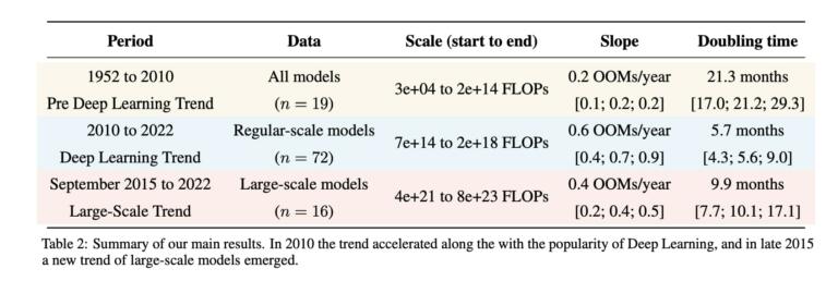 Three Eras of Machine Learning and Predicting the Future of AI ...