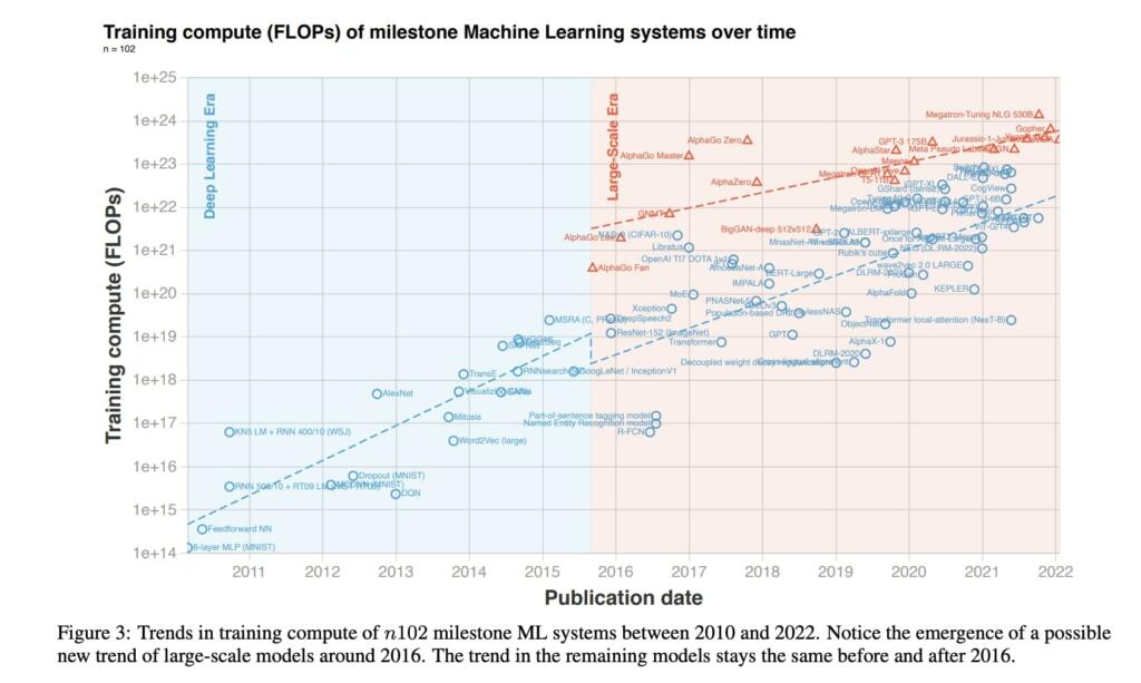Three Eras Of Machine Learning And Predicting The Future Of AI - Zephyrnet Data Intelligence