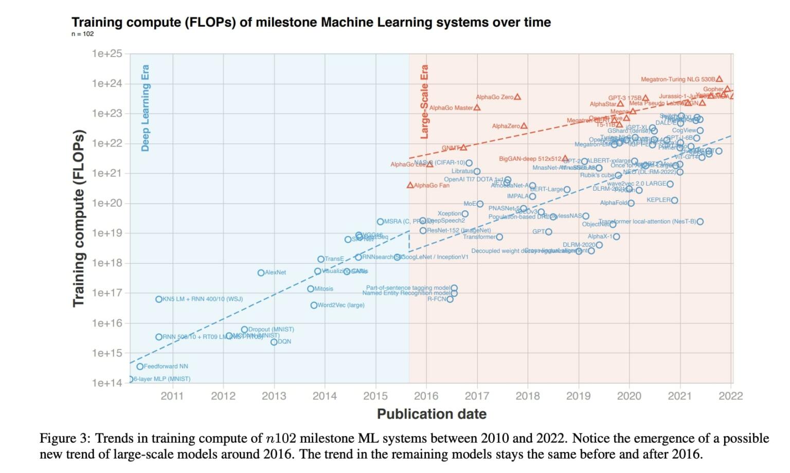 Three Eras of Machine Learning and Predicting the Future of AI | NextBigFuture.com