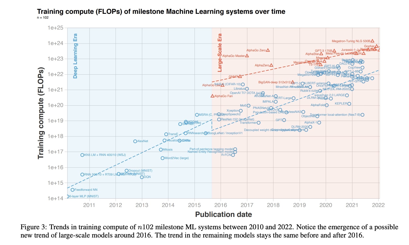Three Eras of Machine Learning and Predicting the Future of AI ...