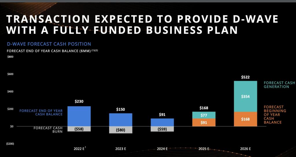 D-Wave Systems Quantum Computers Publicly Trading | NextBigFuture.com