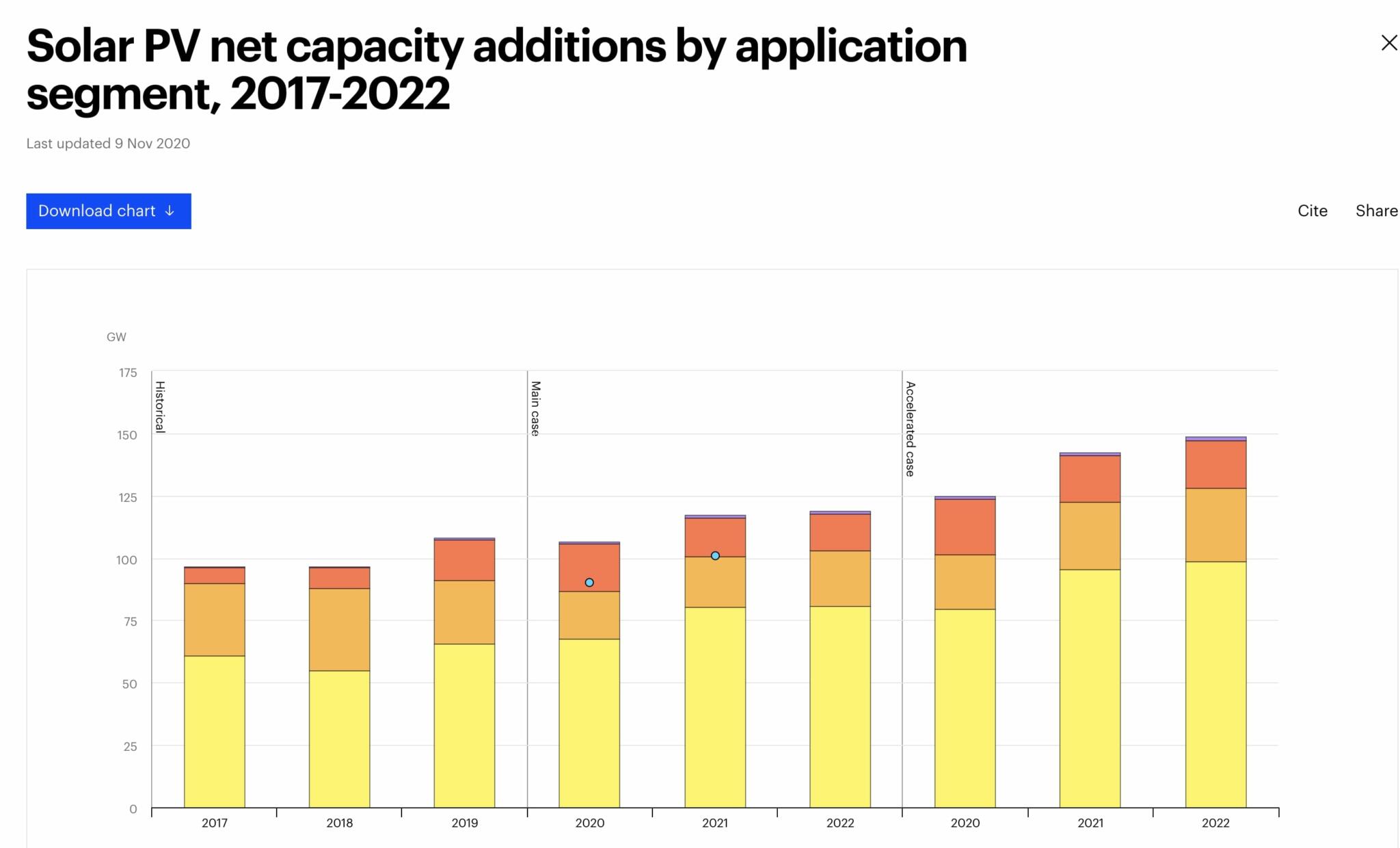 Solar Cheapest Energy in 2020 Predicted in 2006 | NextBigFuture.com