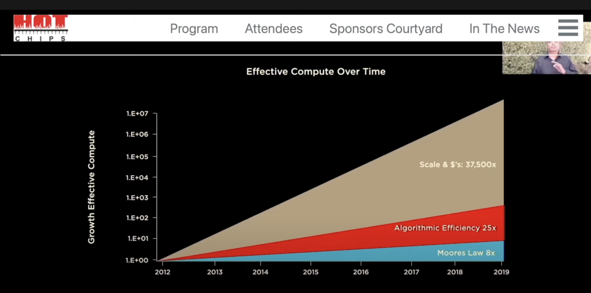 AI Model Trained With 174 Trillion Parameters | NextBigFuture.com