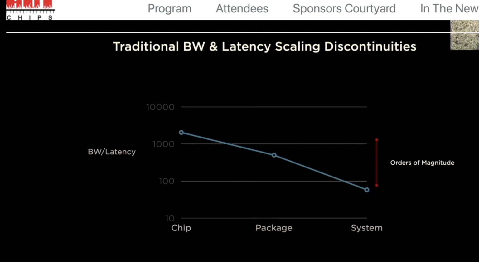 AI Model Trained With 174 Trillion Parameters | NextBigFuture.com