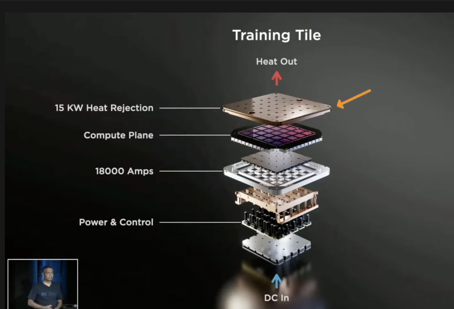 Tesla Dojo AI Training Supercomputer | NextBigFuture.com