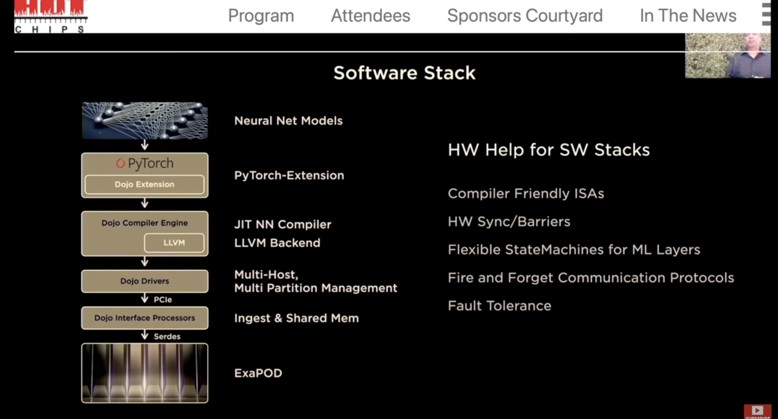 Tesla Dojo AI Training Supercomputer | NextBigFuture.com