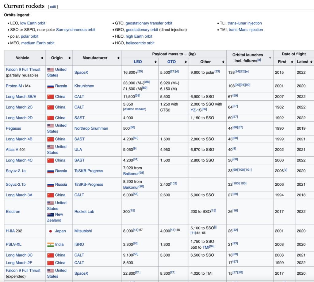Over 2900 SpaceX Starlink Satellites | NextBigFuture.com