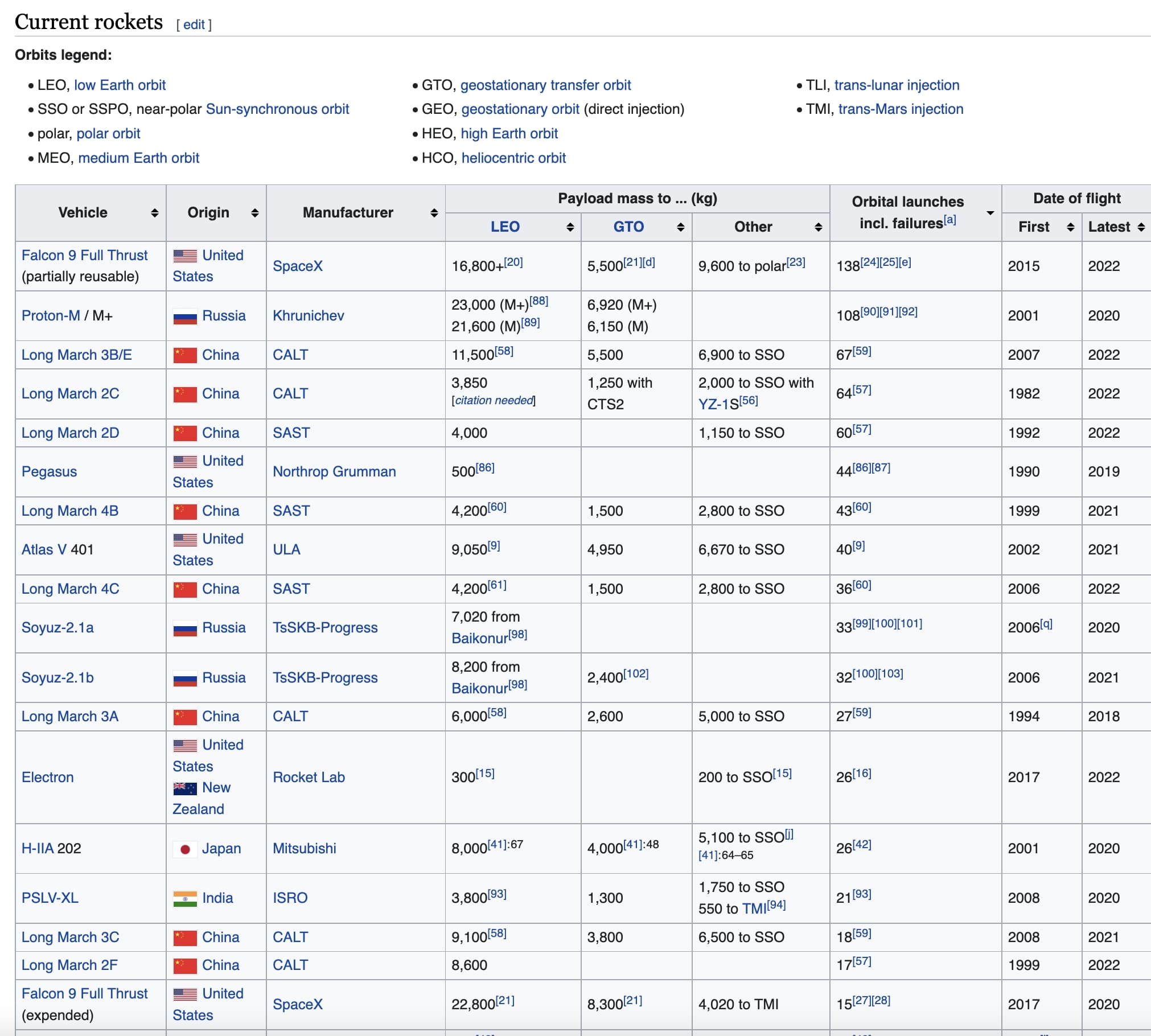 Over 2900 SpaceX Starlink Satellites | NextBigFuture.com