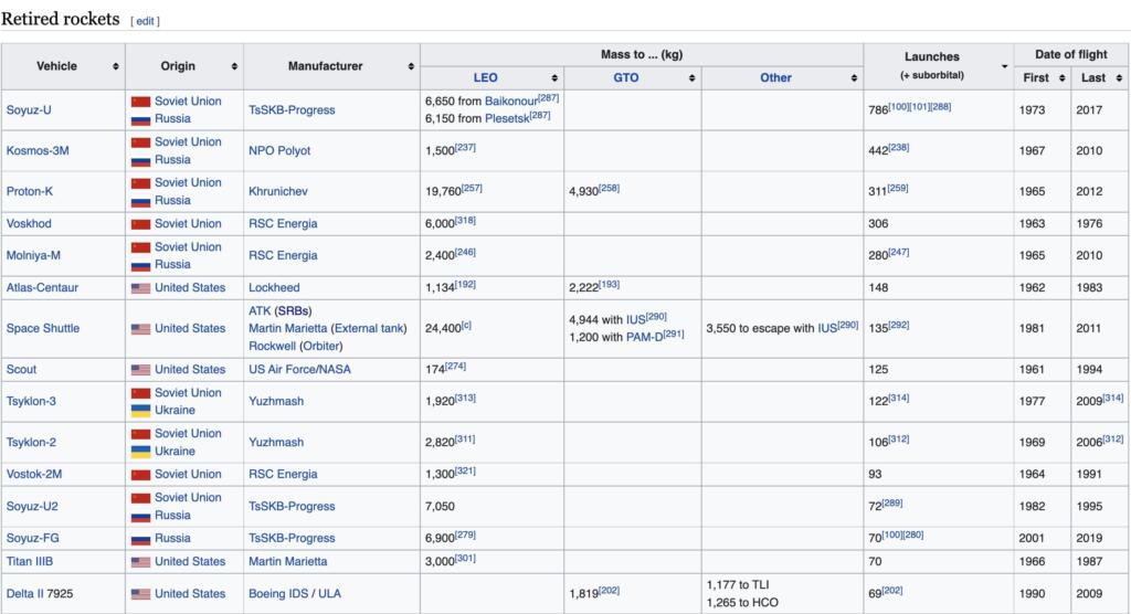 Over 2900 SpaceX Starlink Satellites | NextBigFuture.com