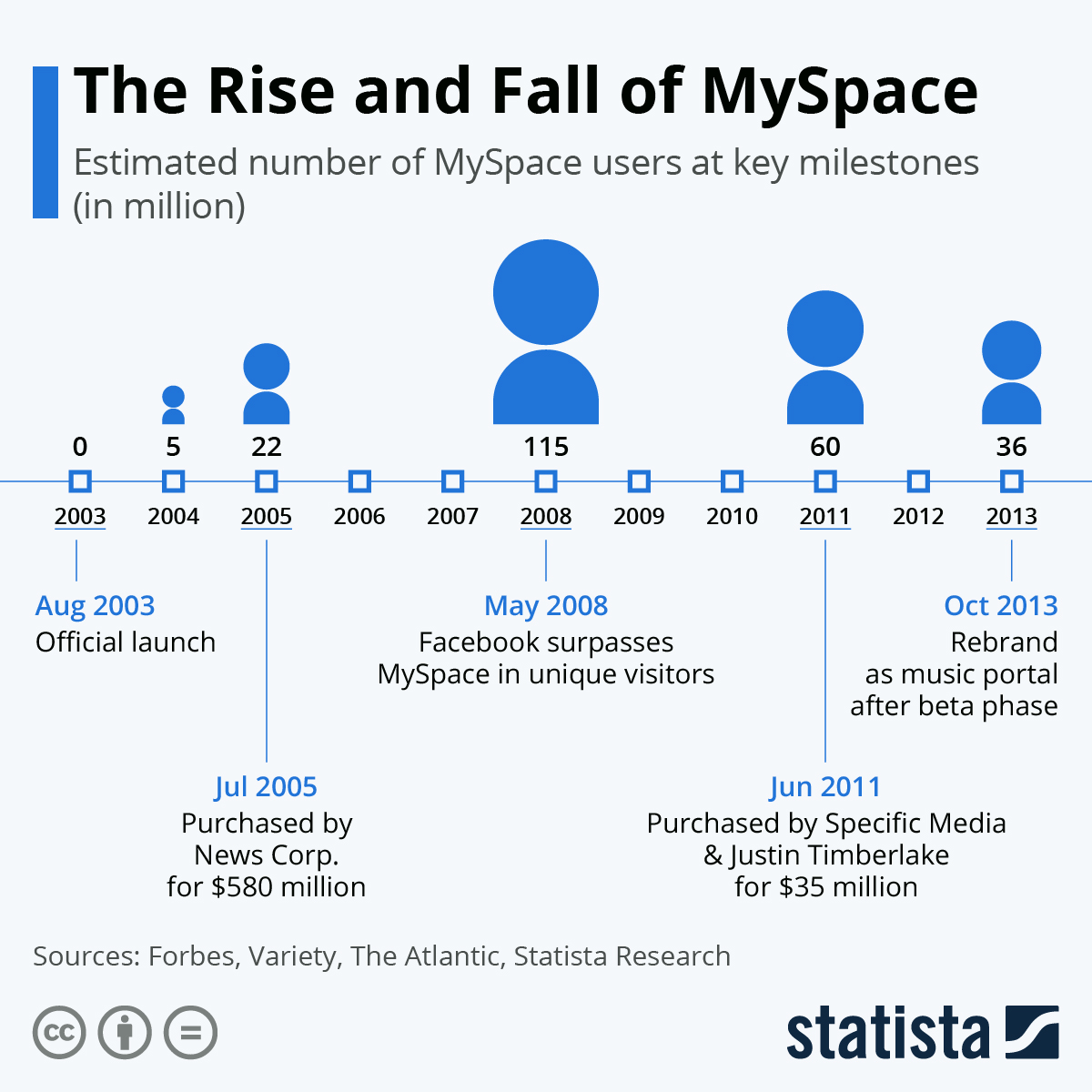 Did Twitterbots Hide a Myspace Like Collapse? | NextBigFuture.com