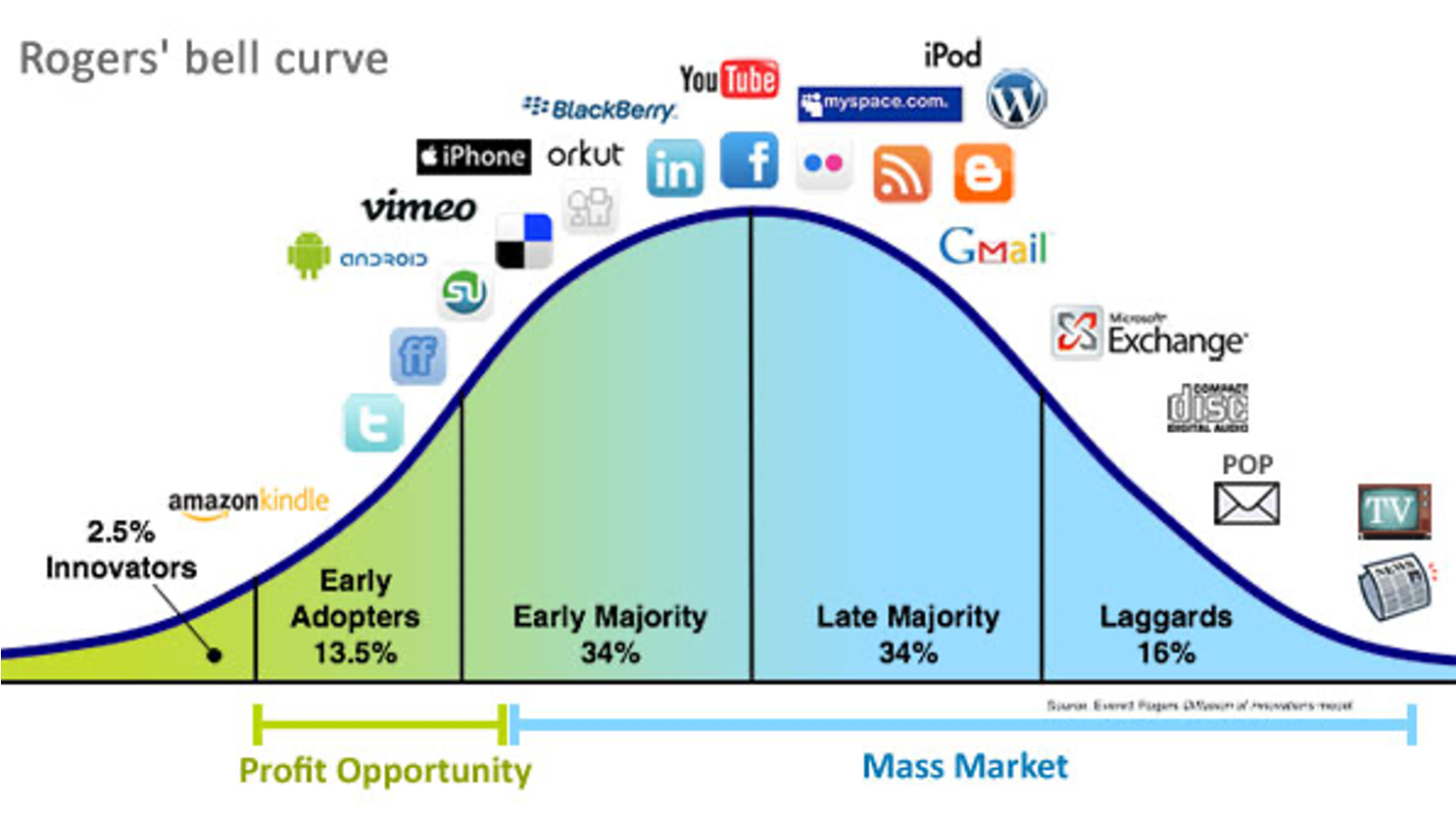 Technology Singularity Today | NextBigFuture.com