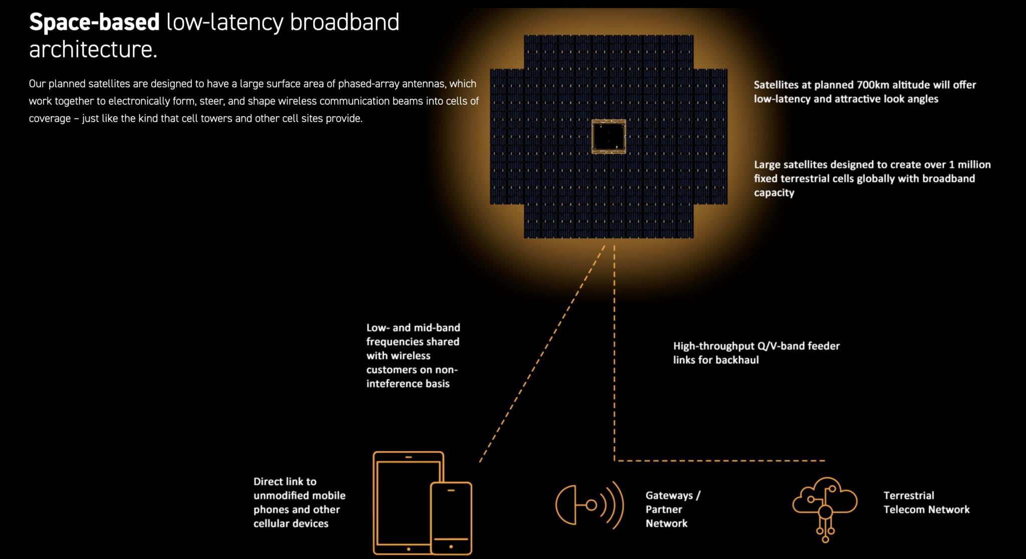 Satellite Direct to Cellphone | NextBigFuture.com