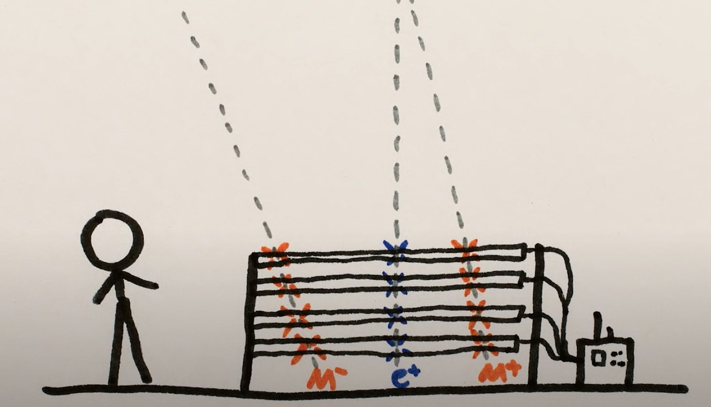 DARPA Muon Scanner to Search for Tunnels or Monitor Volcanoes ...