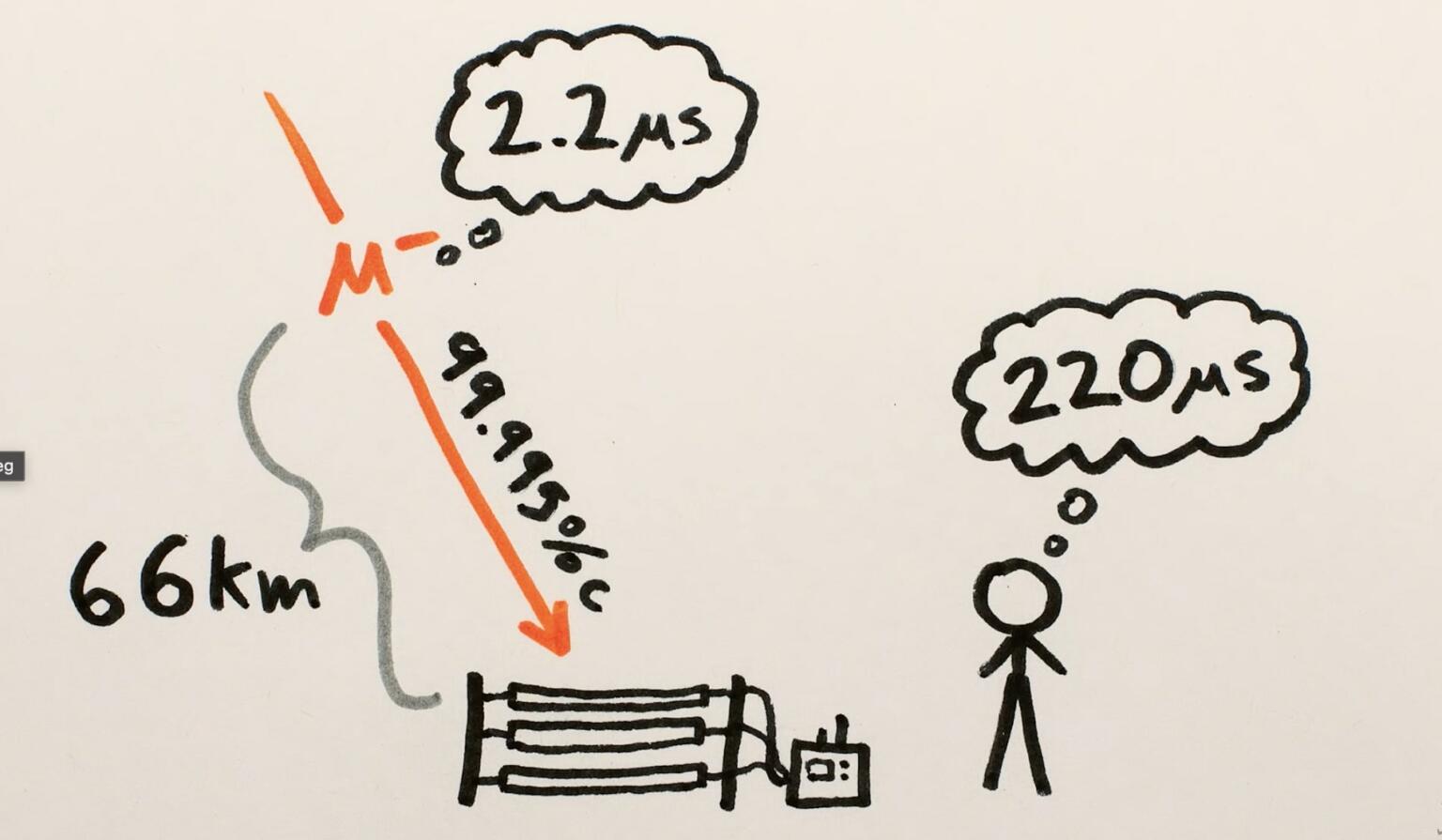 DARPA Muon Scanner to Search for Tunnels or Monitor Volcanoes ...