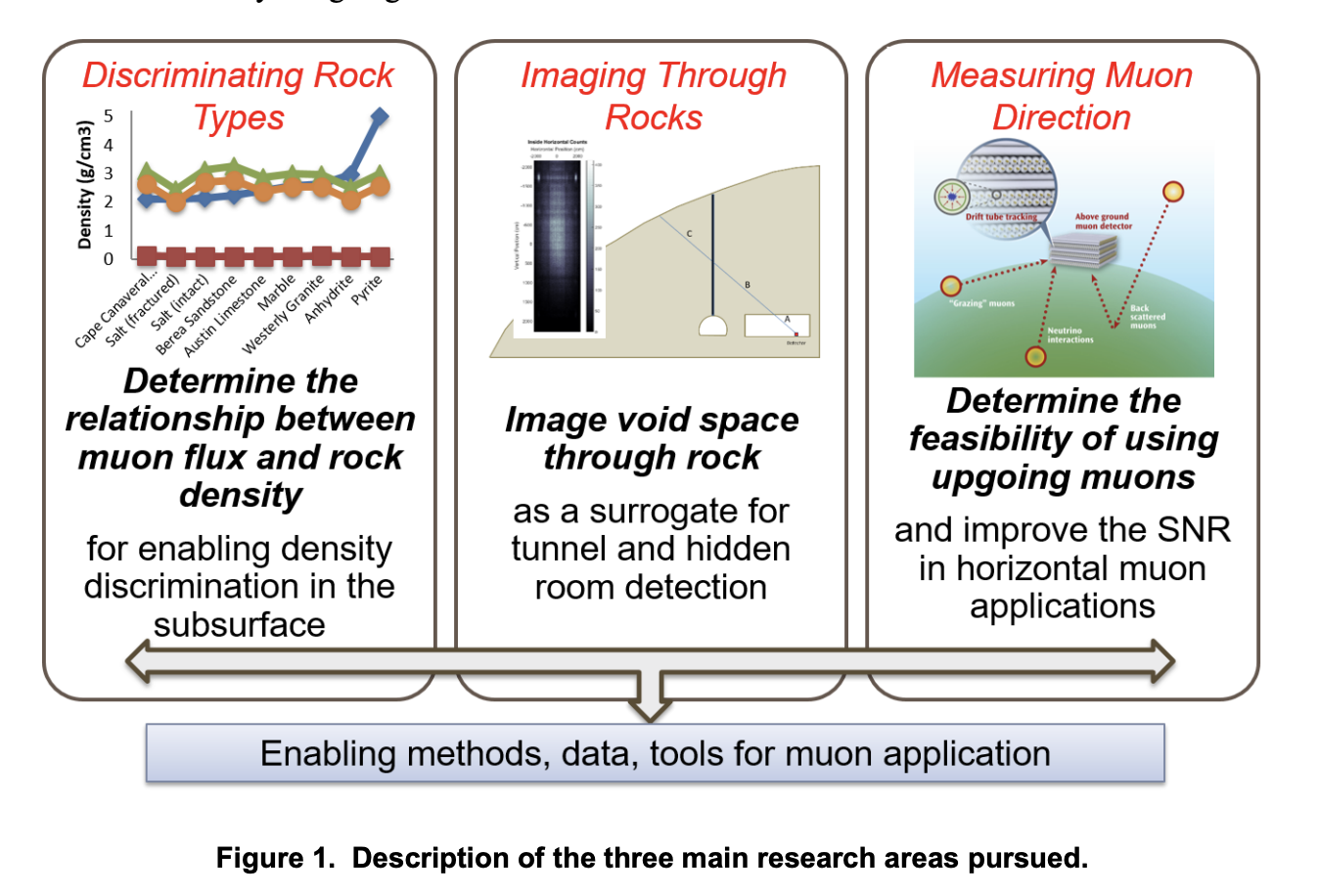 DARPA Muon Scanner to Search for Tunnels or Monitor Volcanoes ...