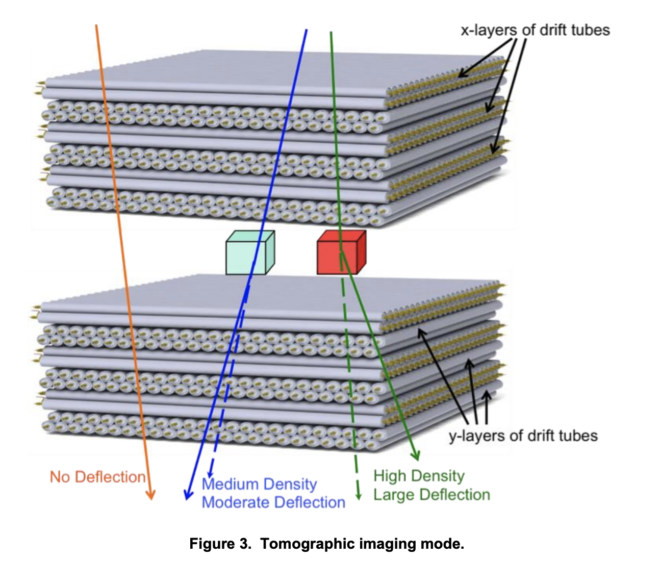DARPA Muon Scanner to Search for Tunnels or Monitor Volcanoes ...