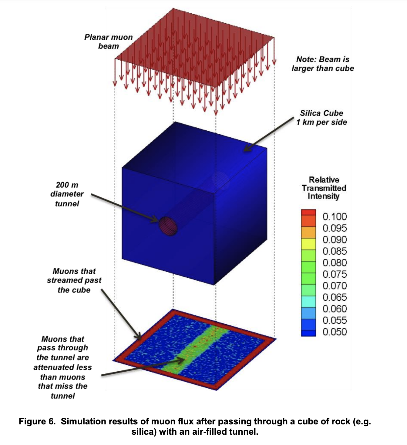 DARPA Muon Scanner to Search for Tunnels or Monitor Volcanoes ...