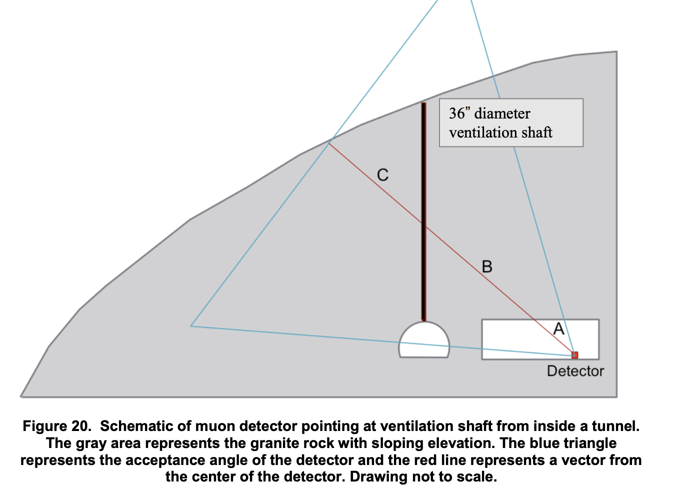 DARPA Muon Scanner to Search for Tunnels or Monitor Volcanoes ...