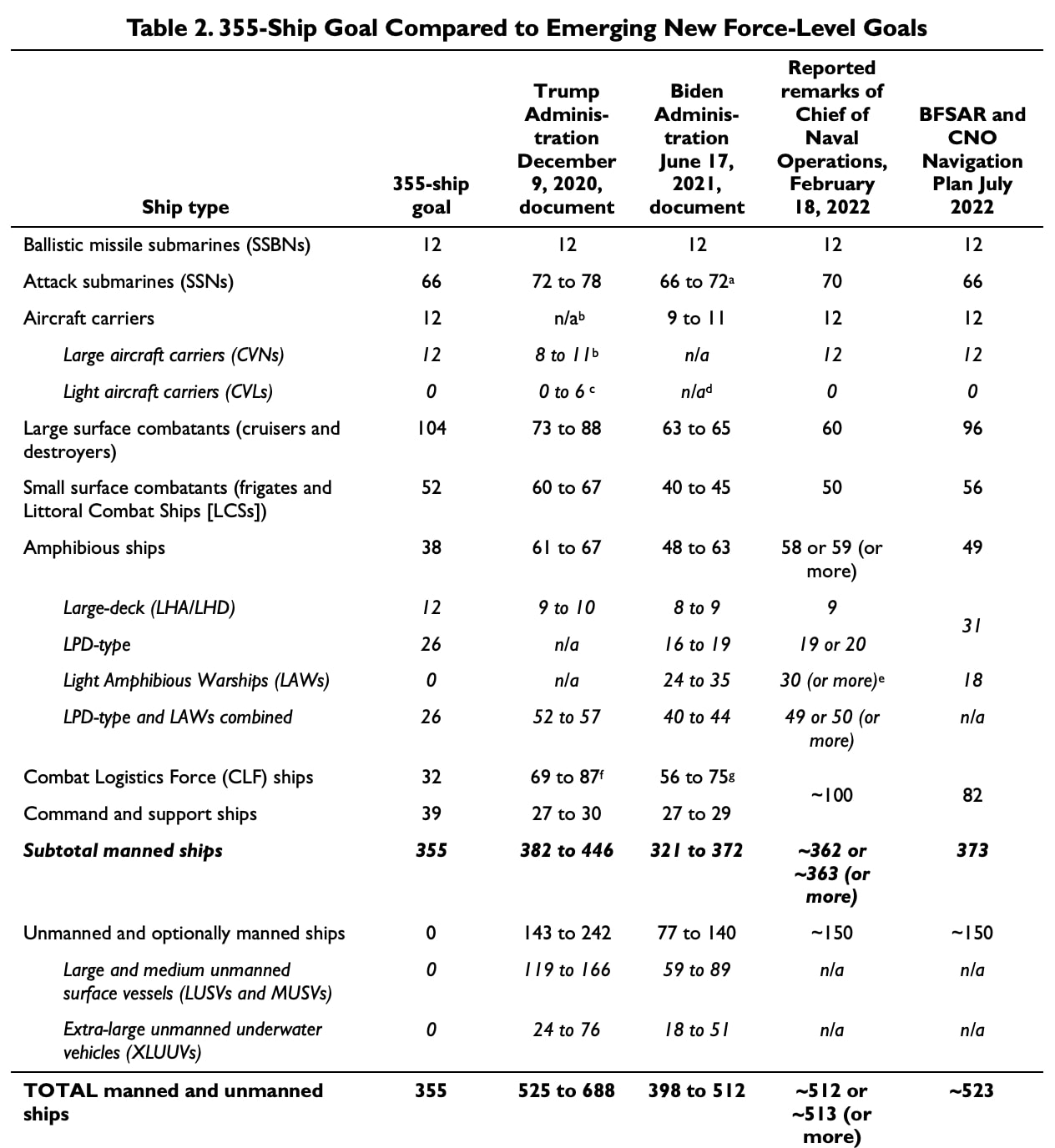 DARPA Progress to Robotic Navy Ships | NextBigFuture.com