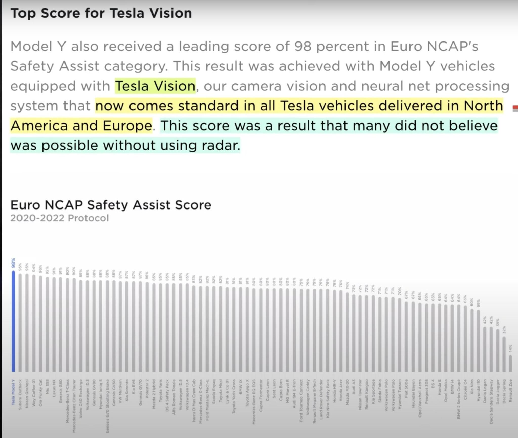 Europe NCAP Tests Prove Tesla Model Y is the Safest Car $TSLA ...