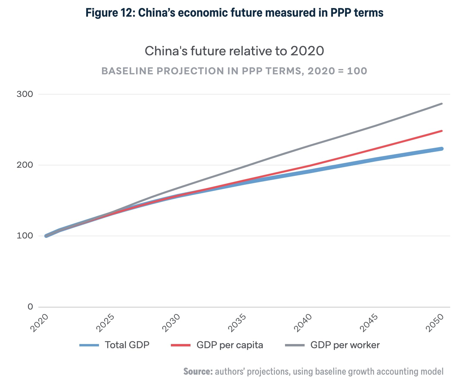 The Rise and Stall of China | NextBigFuture.com