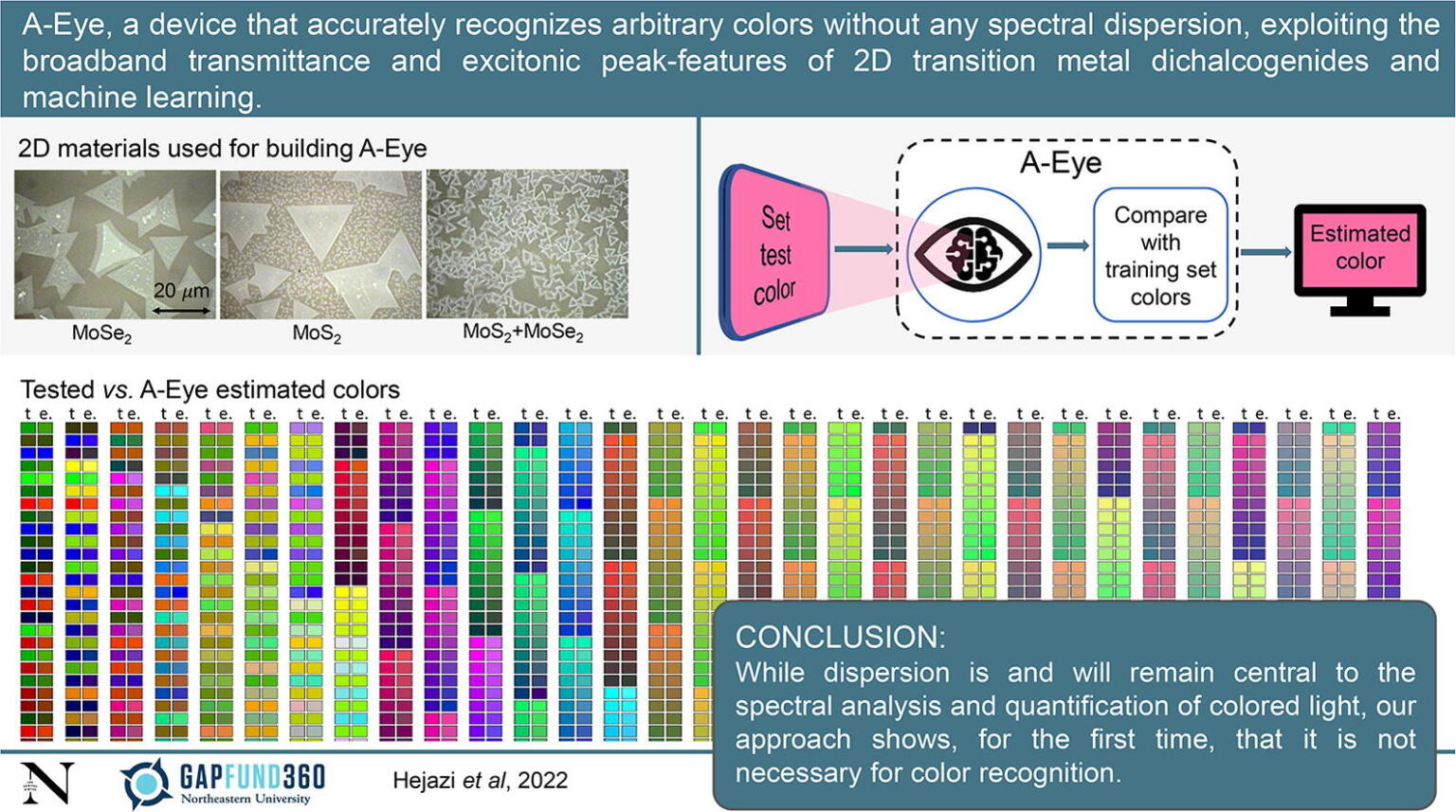 A-Eye Can See Millions of Colors for Better Automation | NextBigFuture.com