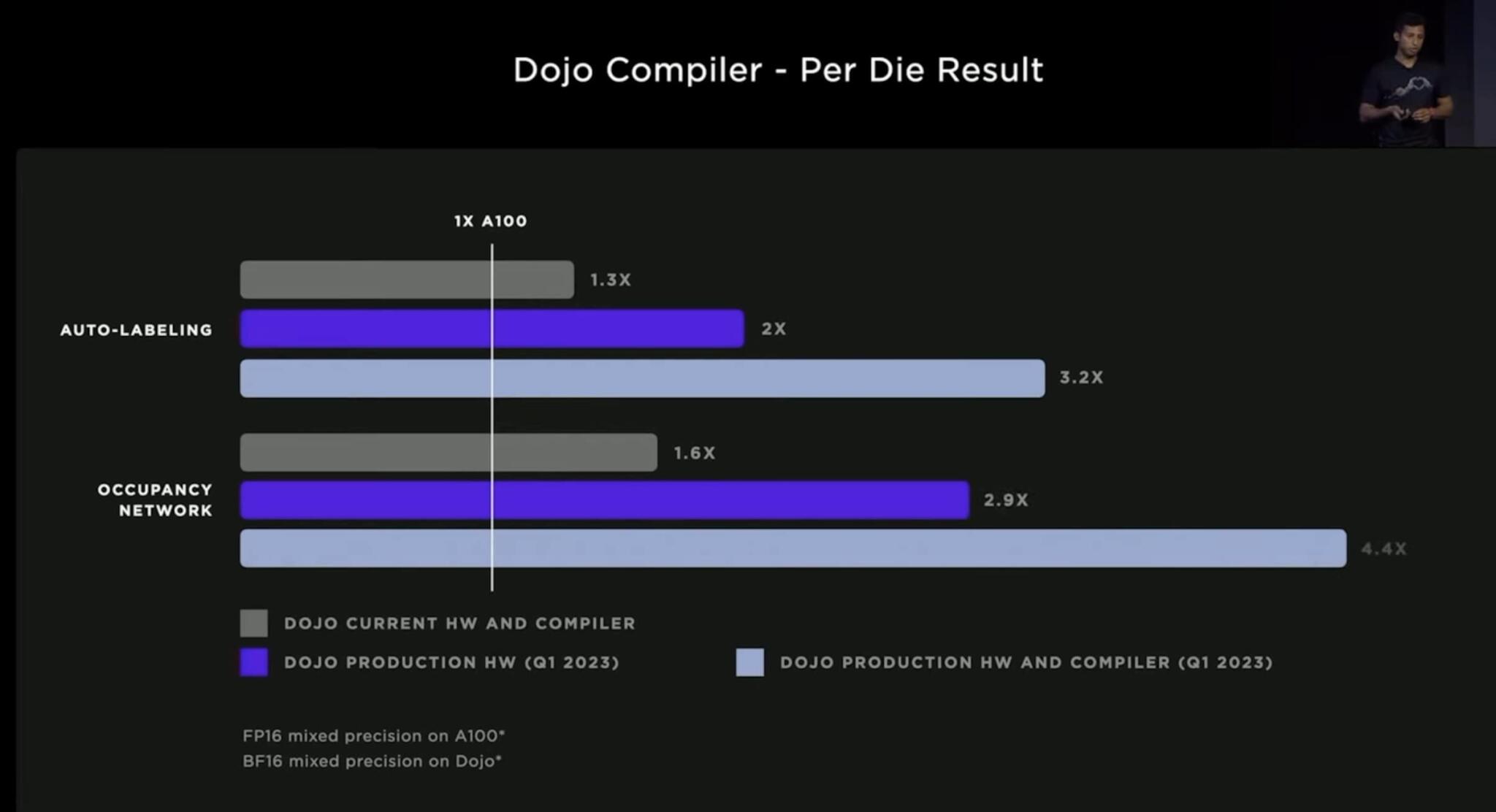 Google and Tesla Will Compete With 10-100 Exaflop AI Clouds ...