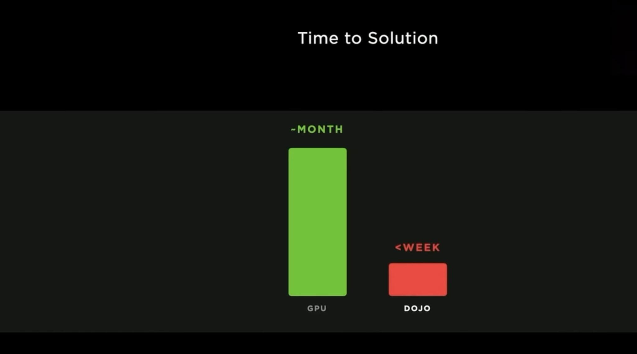 Google and Tesla Will Compete With 10-100 Exaflop AI Clouds ...