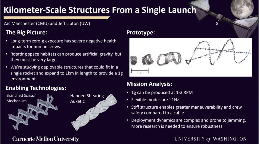Kilometer Structures in Space | NextBigFuture.com