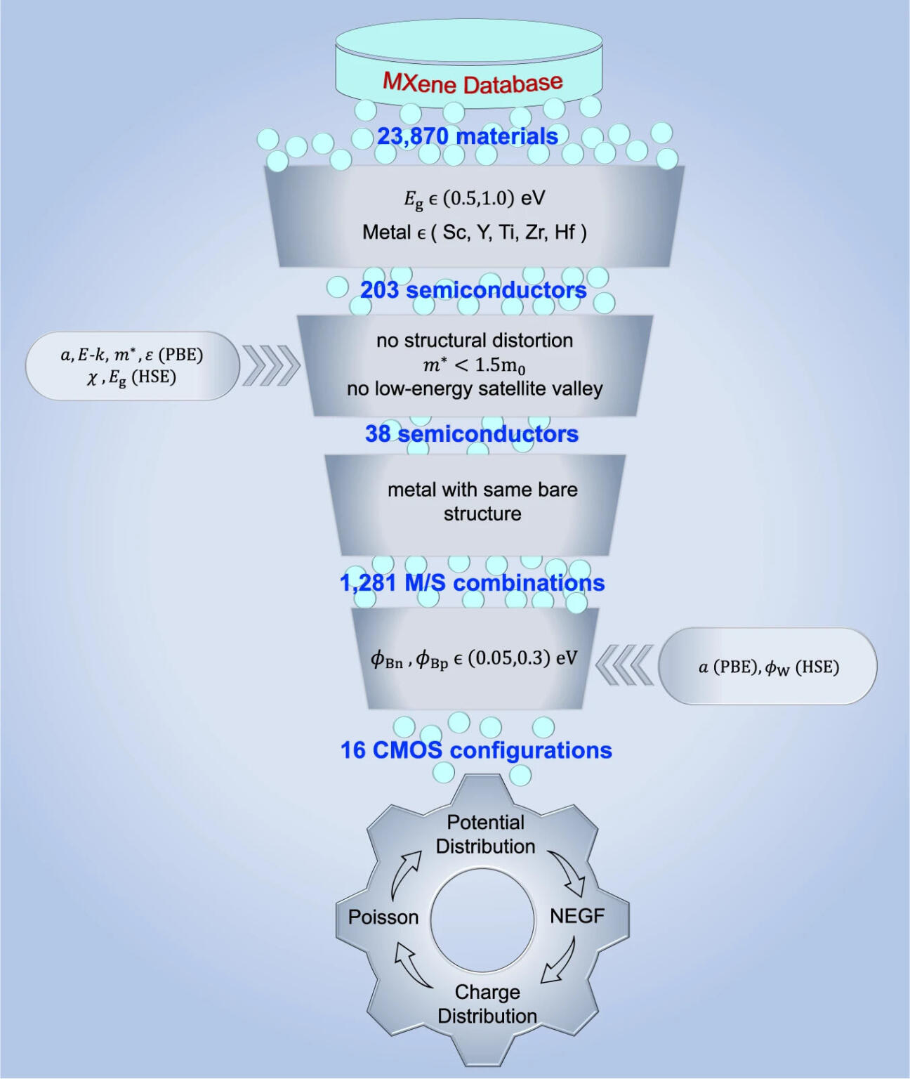2-D Nanotech Material for Computer Chips | NextBigFuture.com